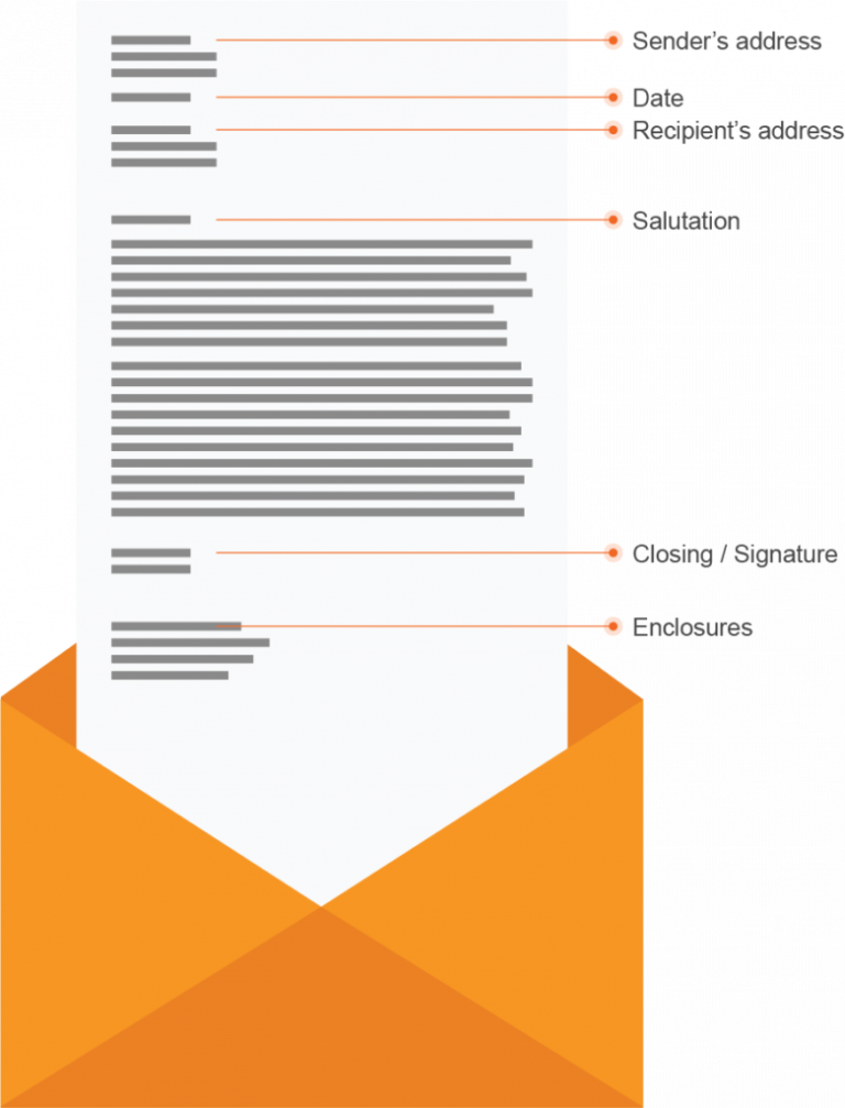 Letter Heads/Headings/Titles Are Not Important, Compared To Contents ...
